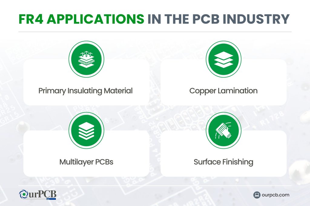 FR4 | Material Properties, Dielectric Constant, Circuit Boards