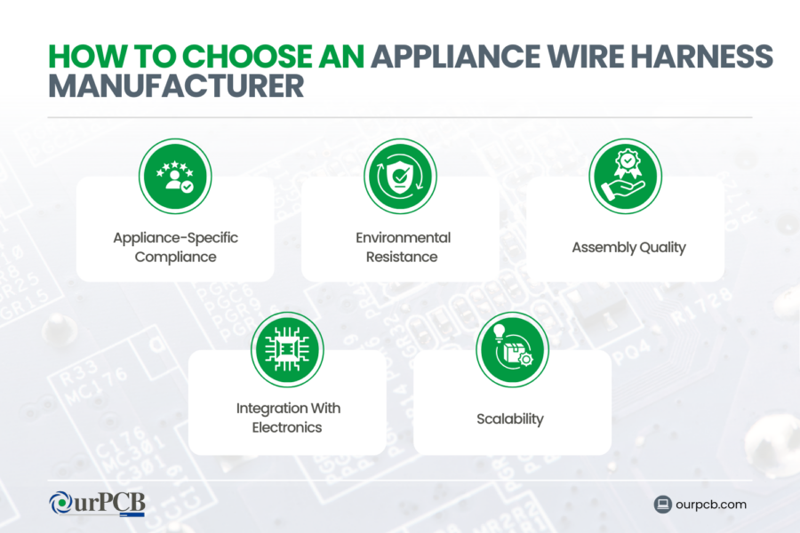 Top 10 Appliance Wire Harness Manufacturers
