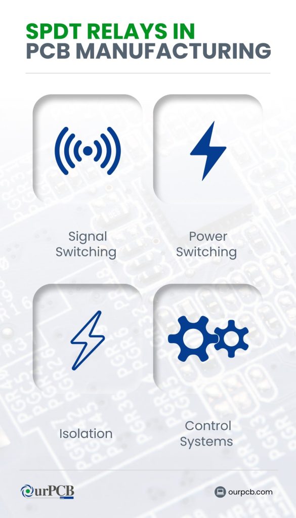 Single Pole Double Throw (SPDT) Relays | Diagram, Tutorial, and How It ...