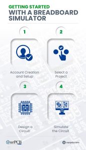 Best Breadboard Simulators for Efficient Circuit Prototyping
