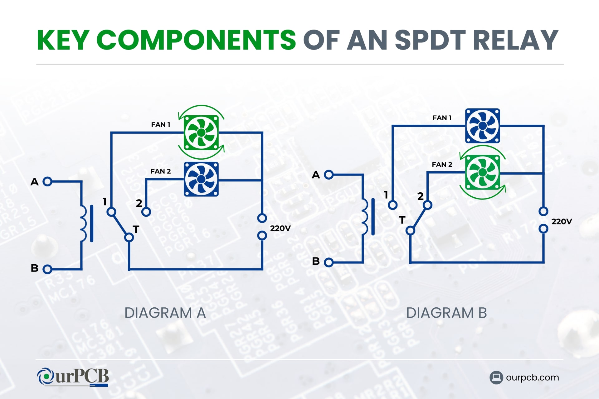 SPDT Relay | SPDT Relays, Single Pole Double Throw Relay, Relay SPDT