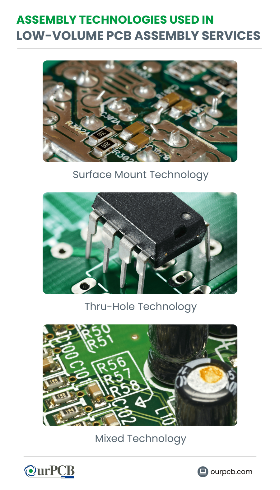Low Volume PCB Assembly Manufacturing Services Cost