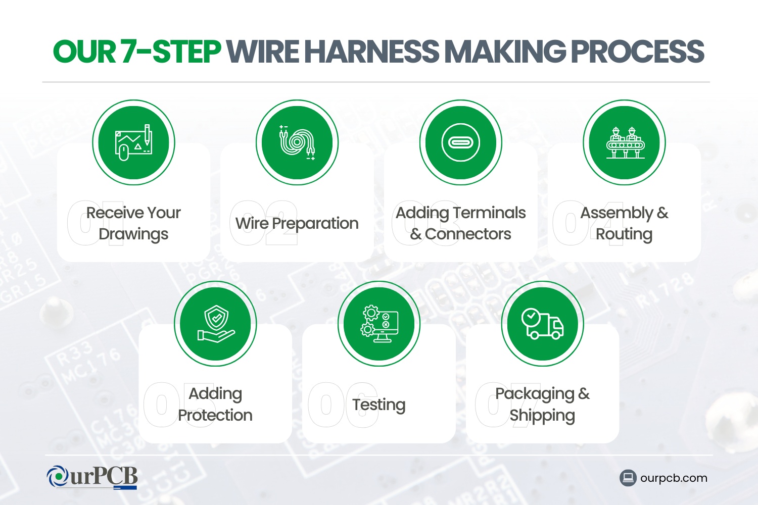 Wire Harness Manufacturing Process | Our 7 Simple Steps
