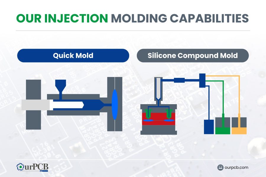 Injection Molding Service | Custom Plastic Molding Solutions