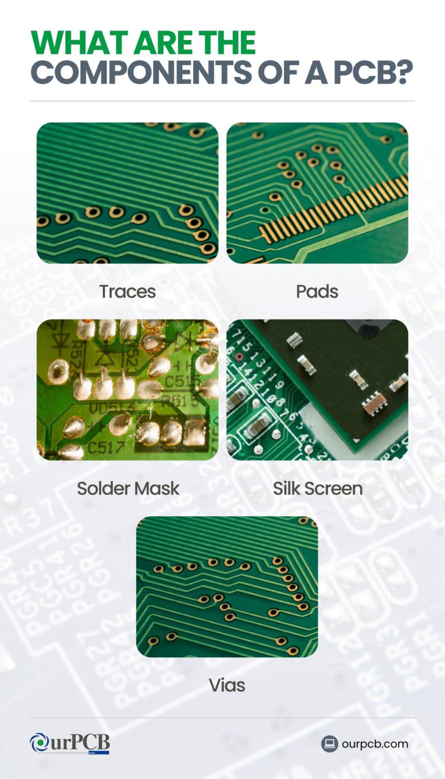 What is a PCB? | Definition and Explanation of Printed Circuit Boards