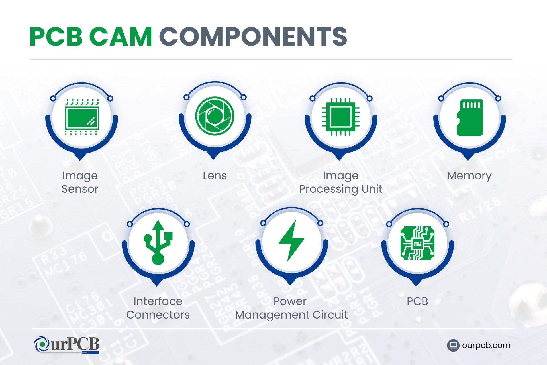 PCB Camera Module: Understanding PCB Camera