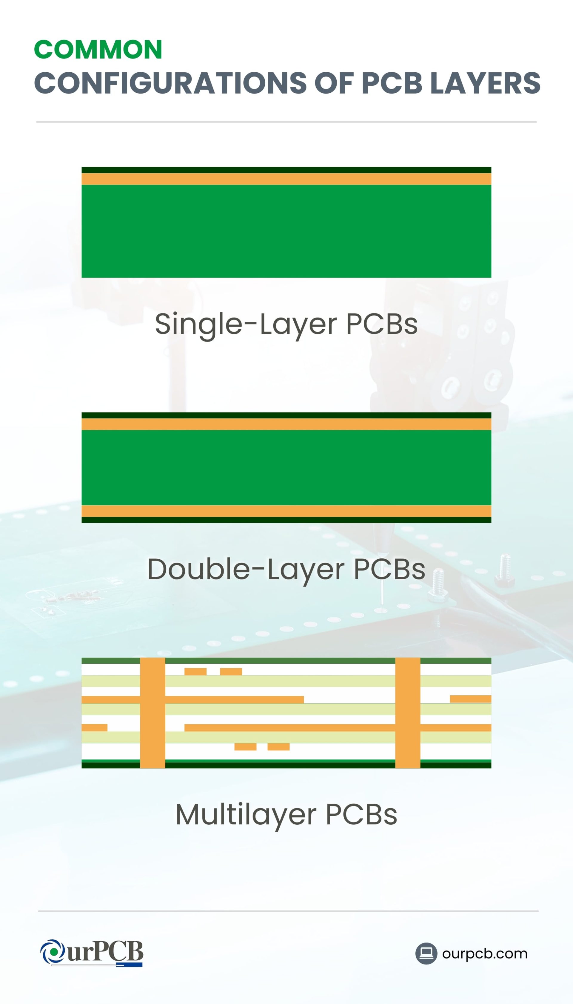 What are Printed Circuit Board (PCB) Layers?