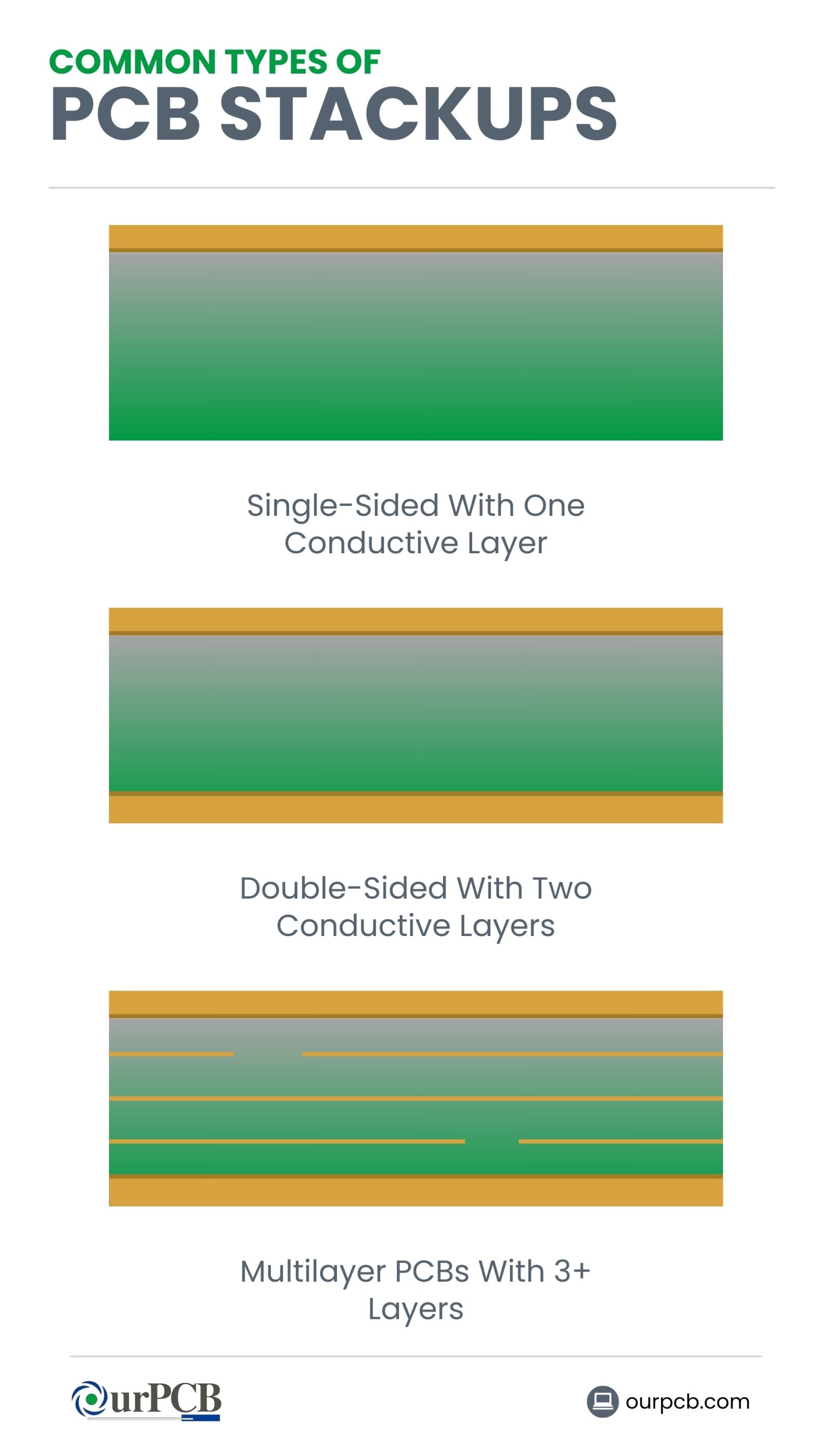 PCB Stackup | PCB Layer Stackup