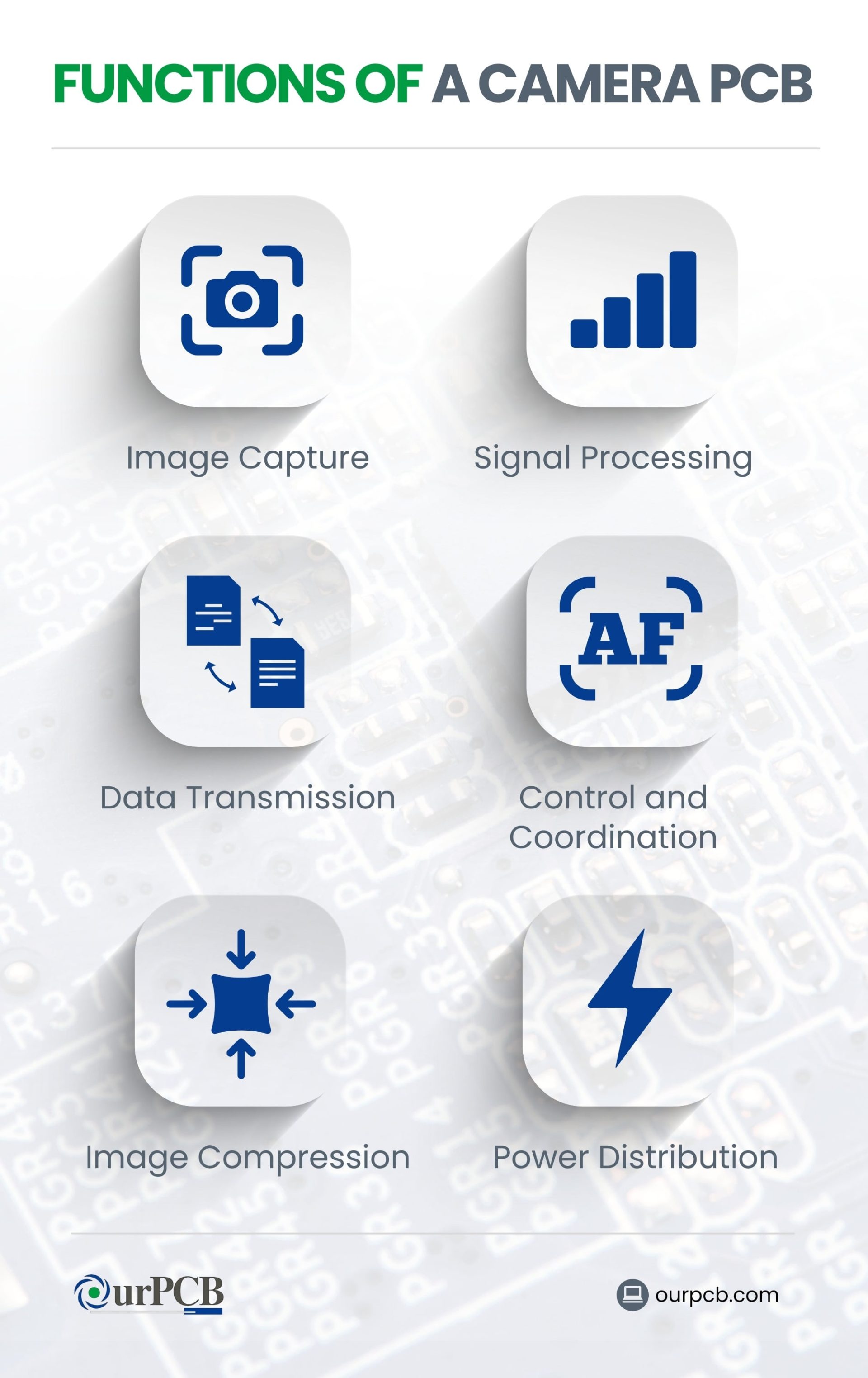 PCB Camera Module: Understanding PCB Camera