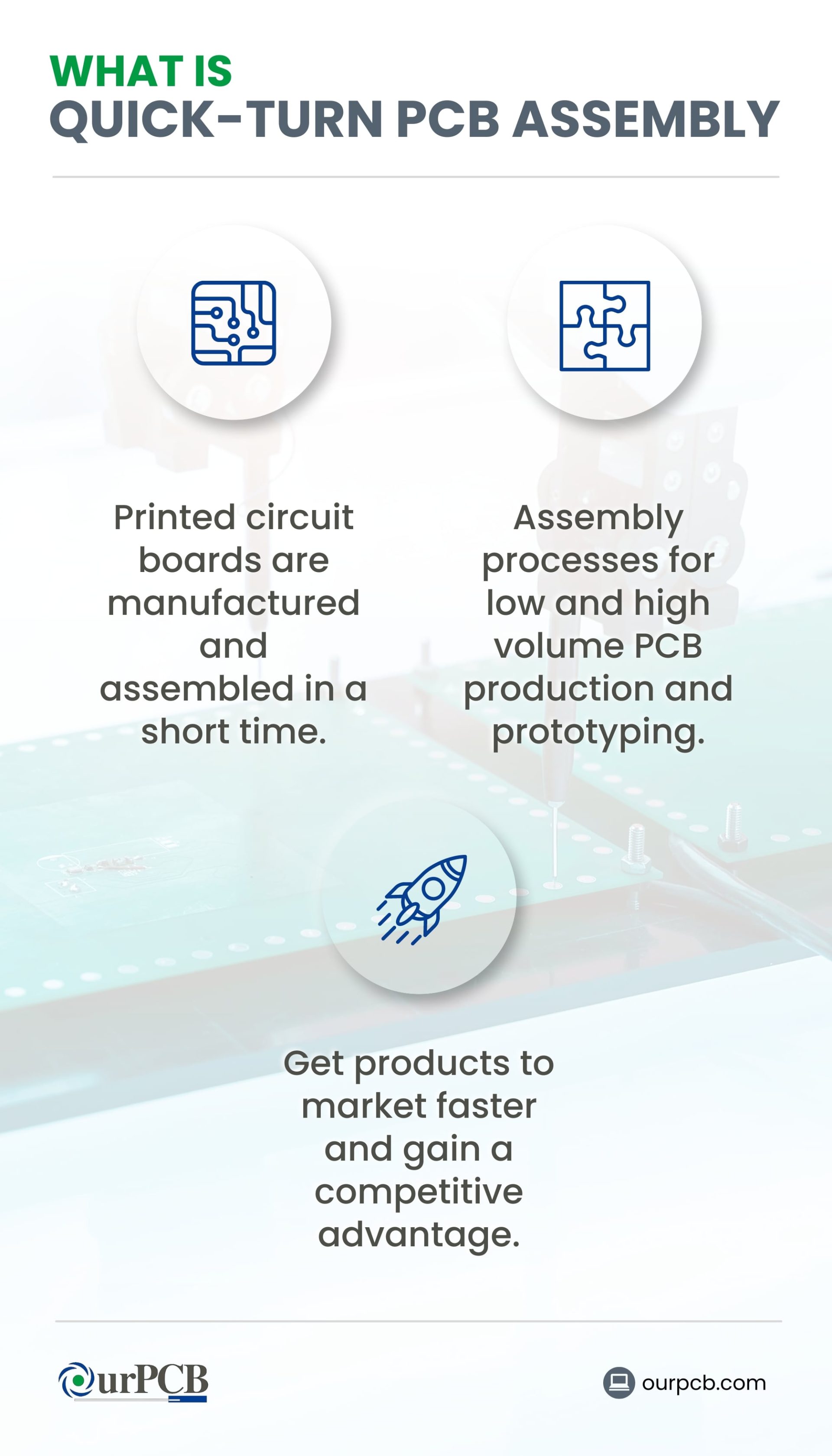 Quick Turn PCB Assembly Services, Fast Turn PCB Production