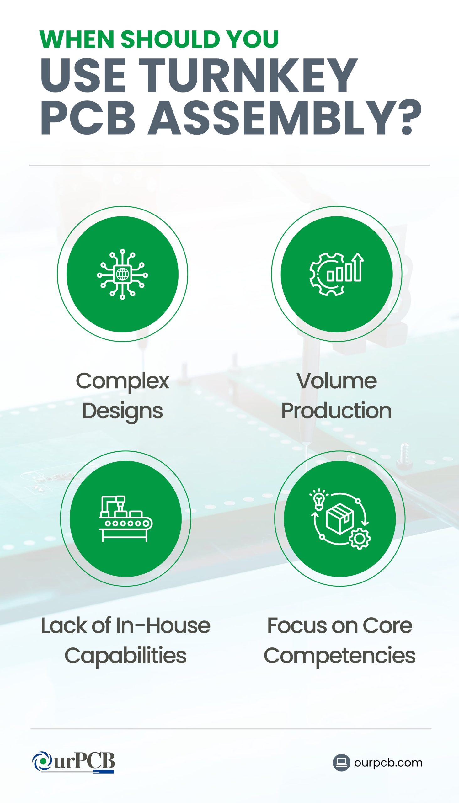 Turnkey PCB Assembly | Full Turnkey, PCB Turnkey Service