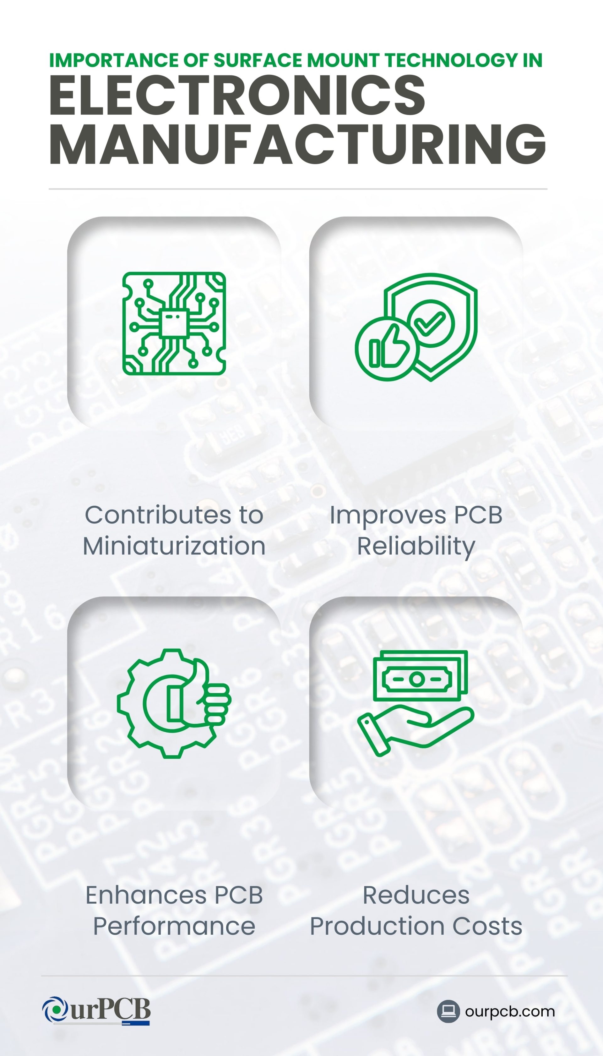 Surface Mount Technoly (SMT) PCB Assembly