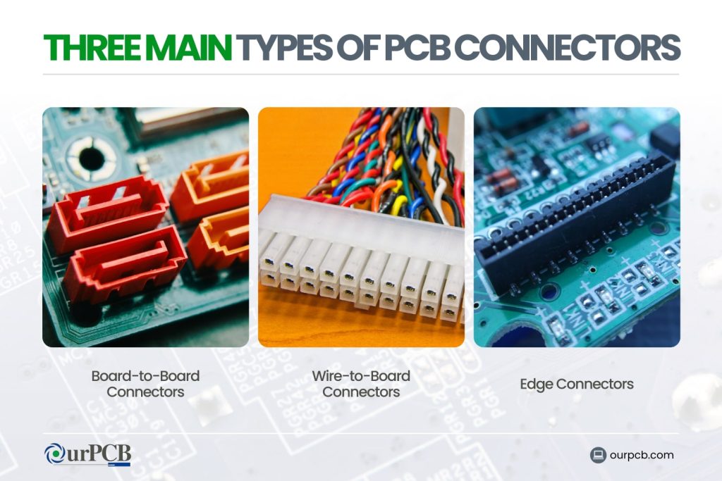 Types of PCB Connectors: Circuit Board Connector Types