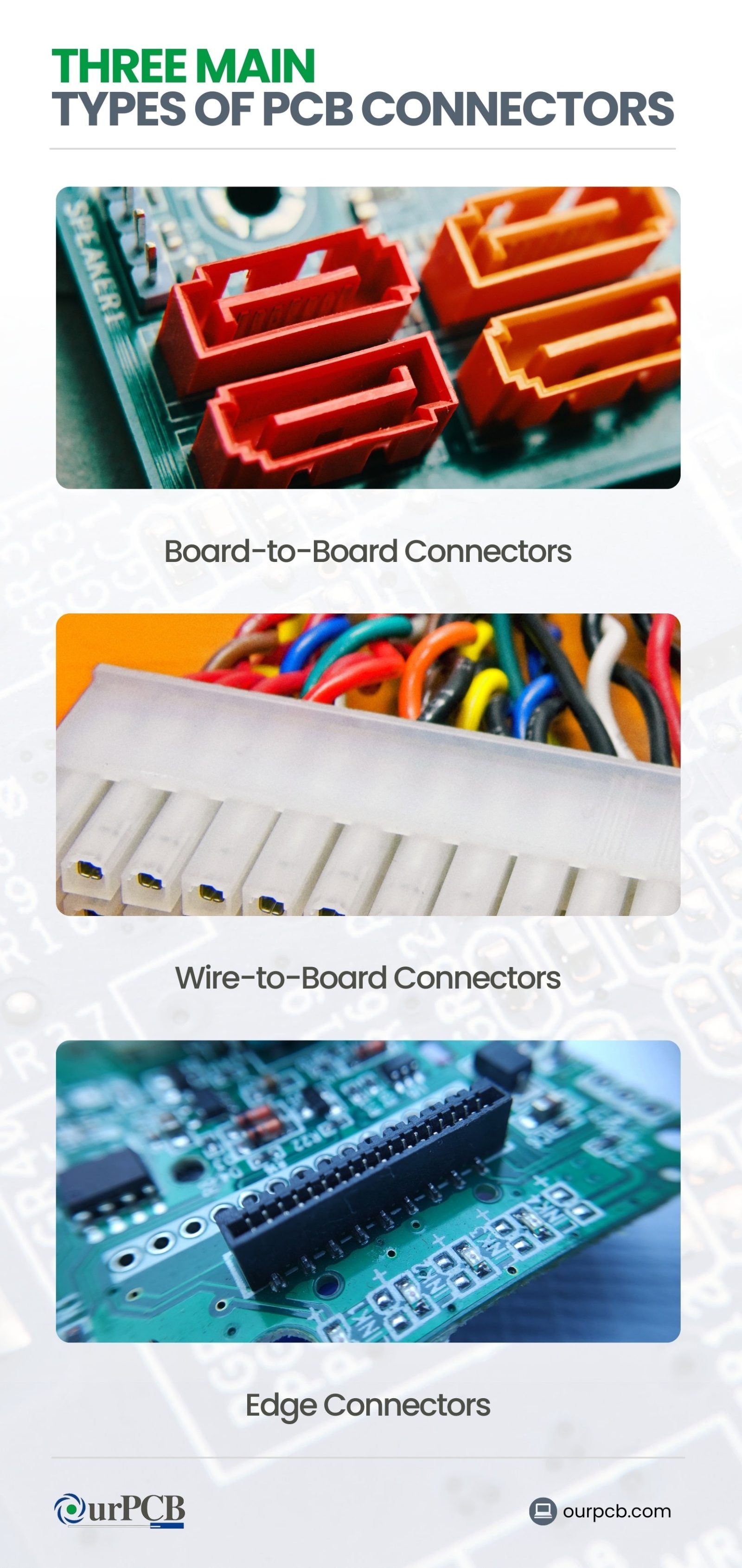 Types of PCB Connectors: Circuit Board Connector Types