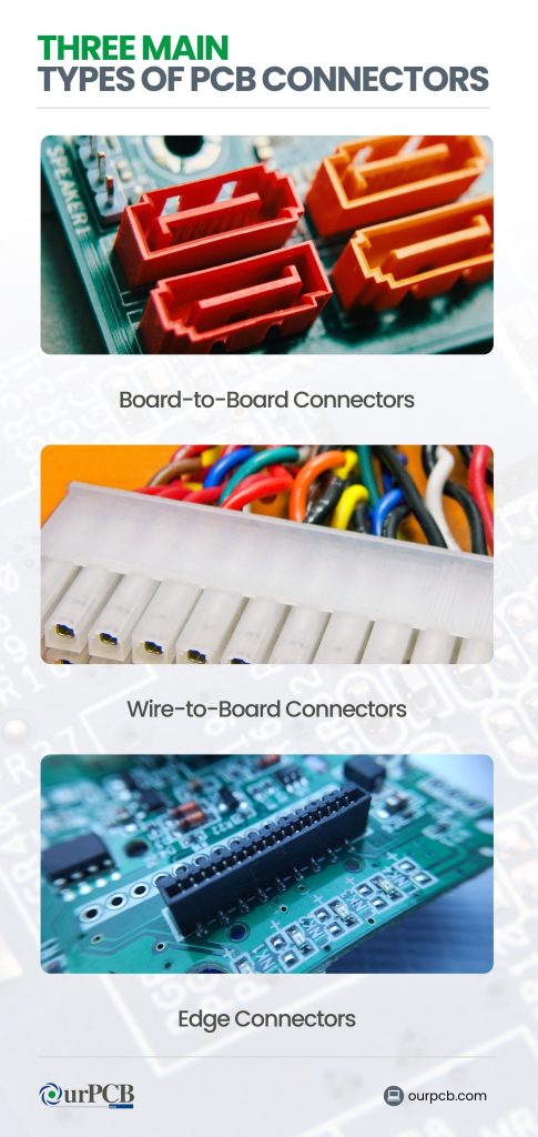 Types of PCB Connectors: Circuit Board Connector Types