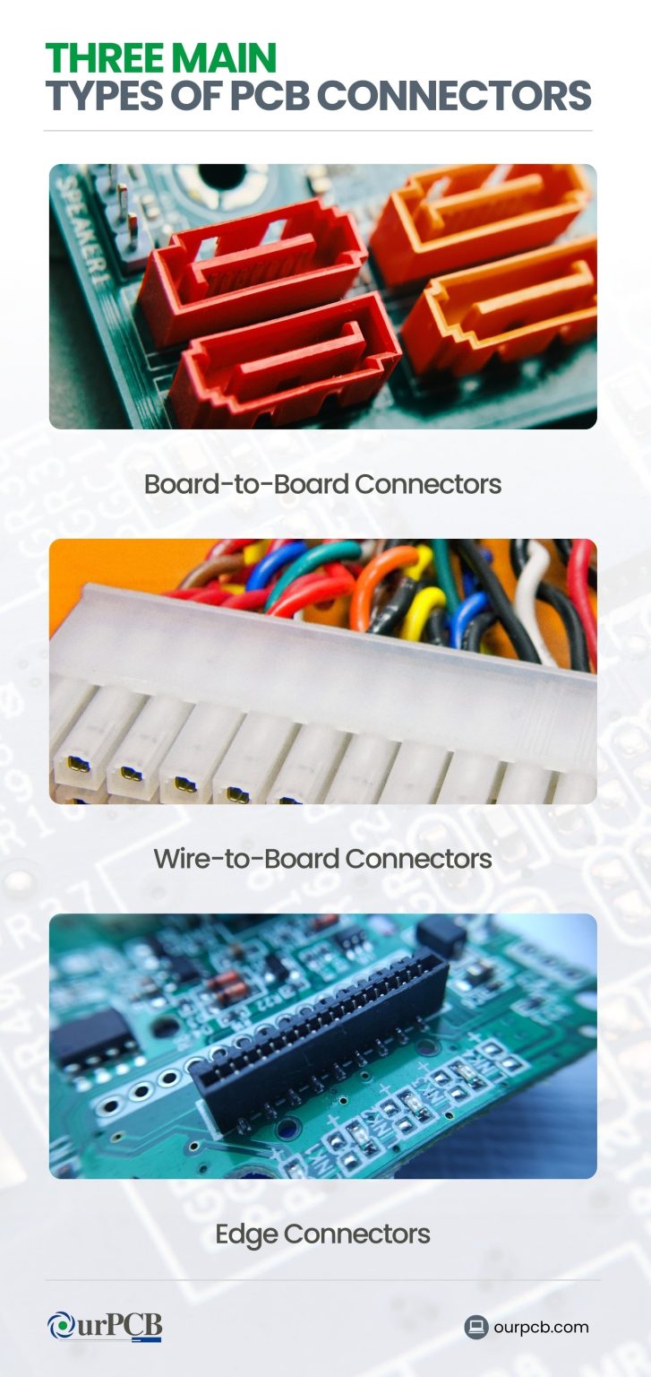 Types of PCB Connectors: Circuit Board Connector Types