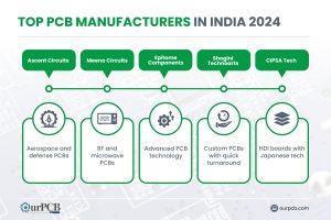 Top 10 PCB Manufacturers in India 2024