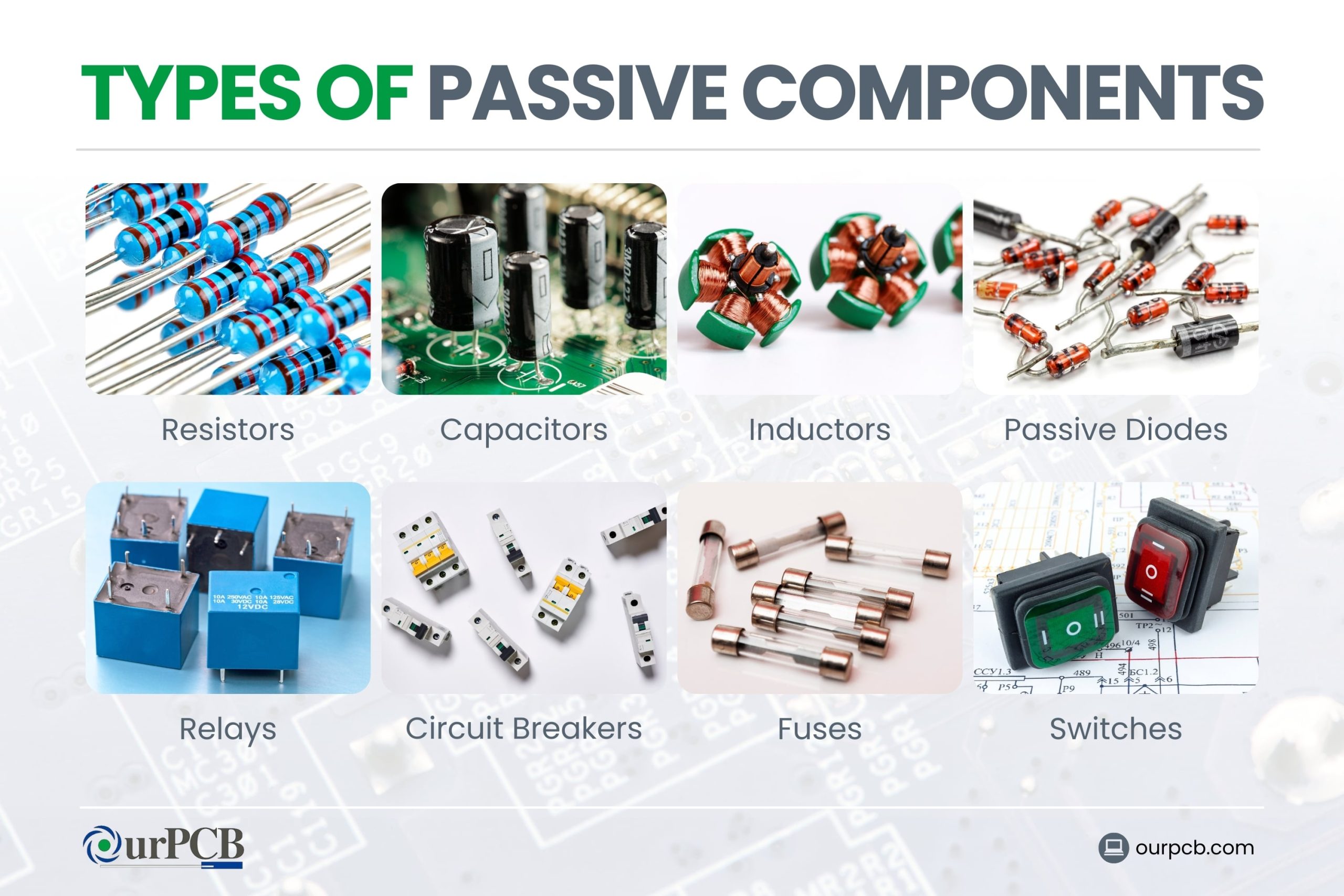 Basics Of Electronic Components Types Of Components Active Passive basics-of-electronic-components-types-of-components-active-passive