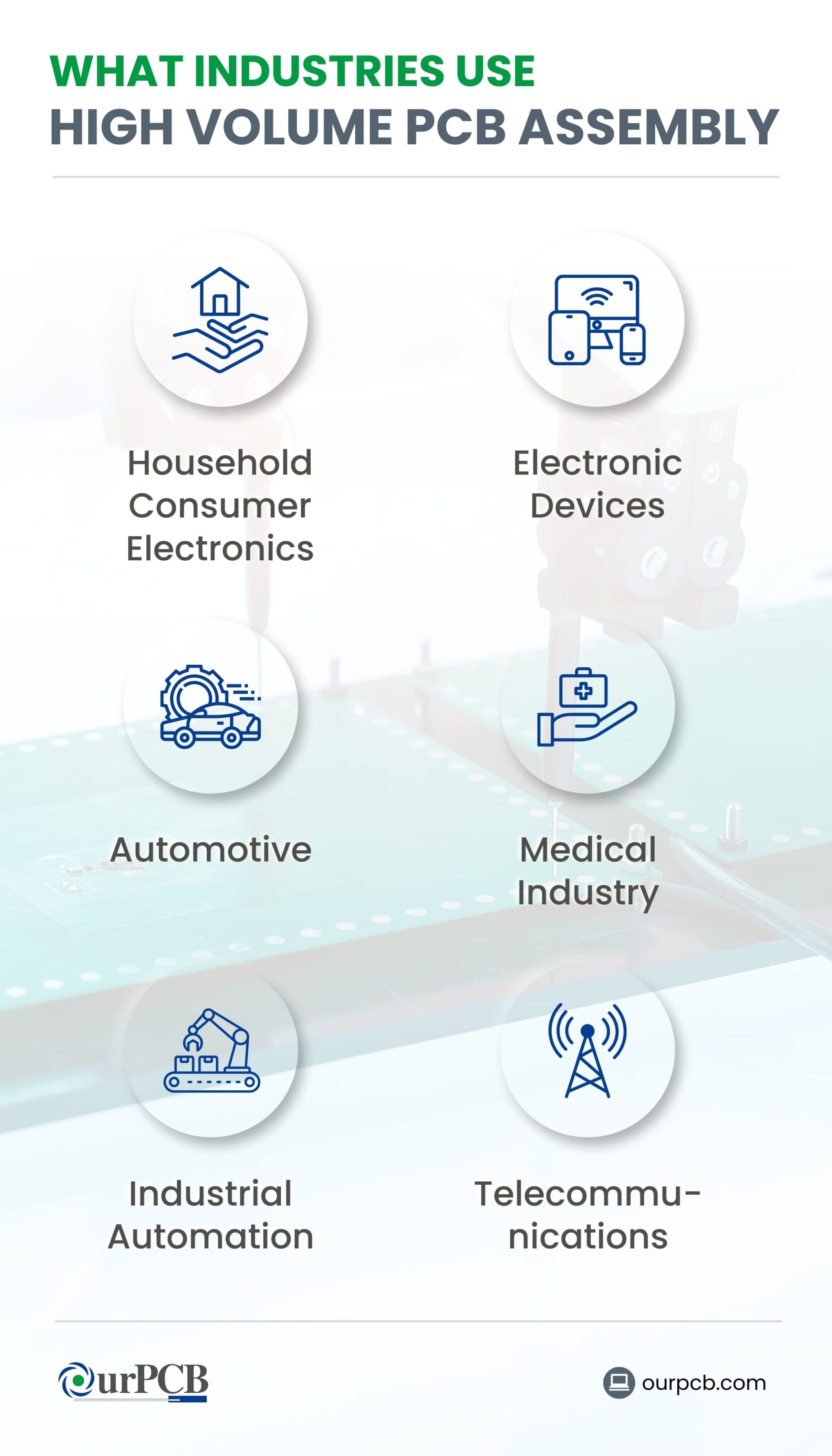 High Volume PCB Assembly Production | Bulk PCB Manufacturing