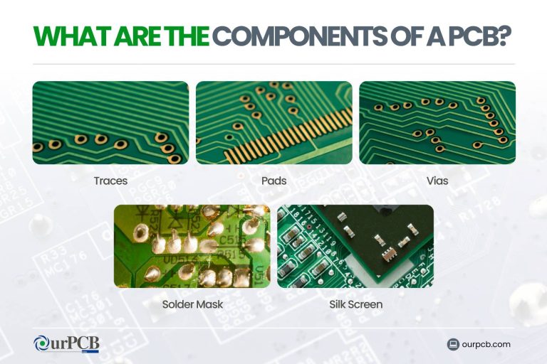 What is a PCB? | Definition and Explanation of Printed Circuit Boards