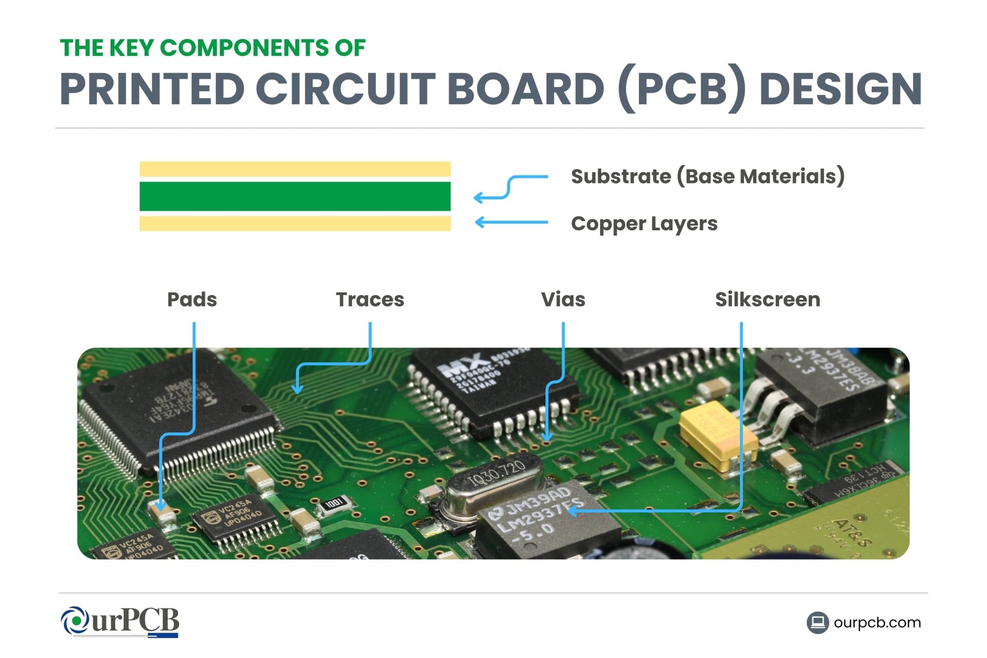 18 PCB Design & Layout Tips and Best Practices