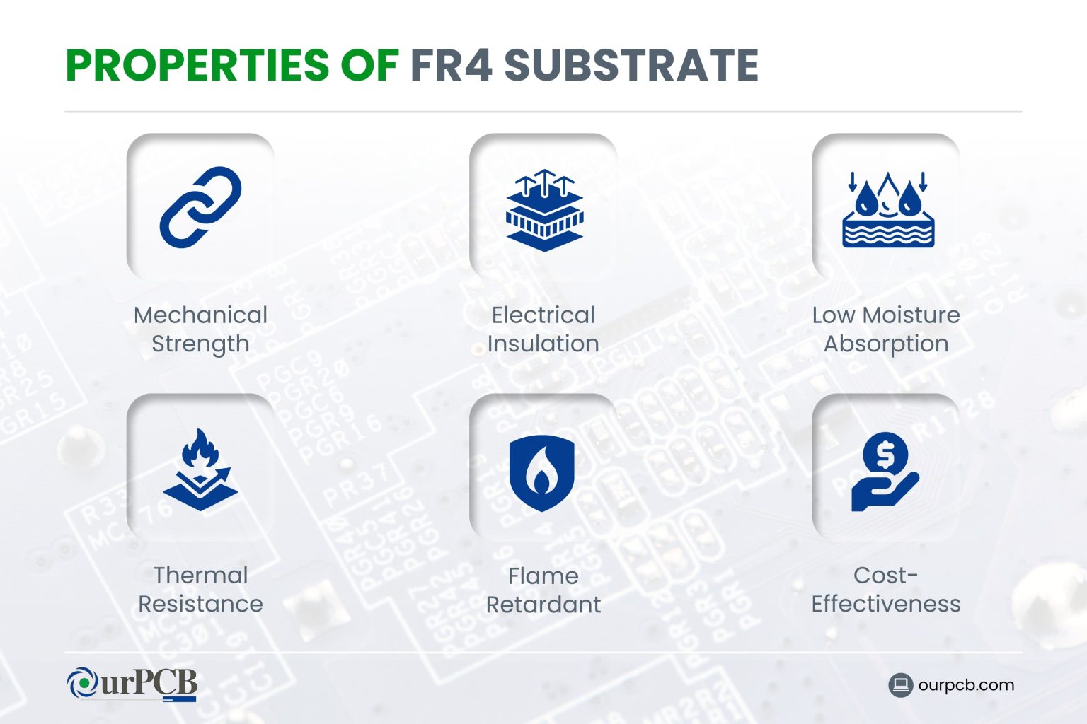 FR4 | Material Properties, Dielectric Constant, Circuit Boards