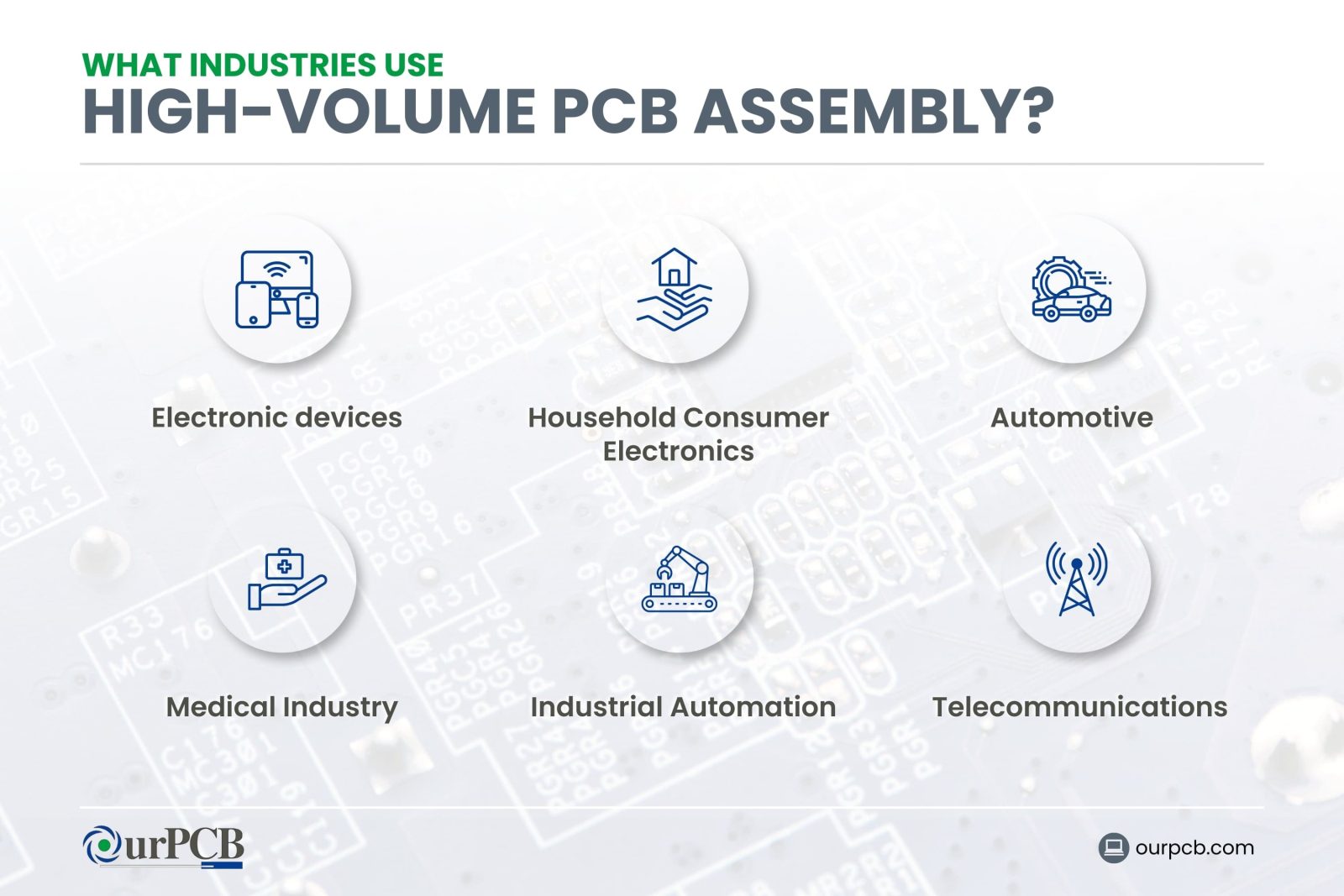 High Volume PCB Assembly Production | Bulk PCB Manufacturing