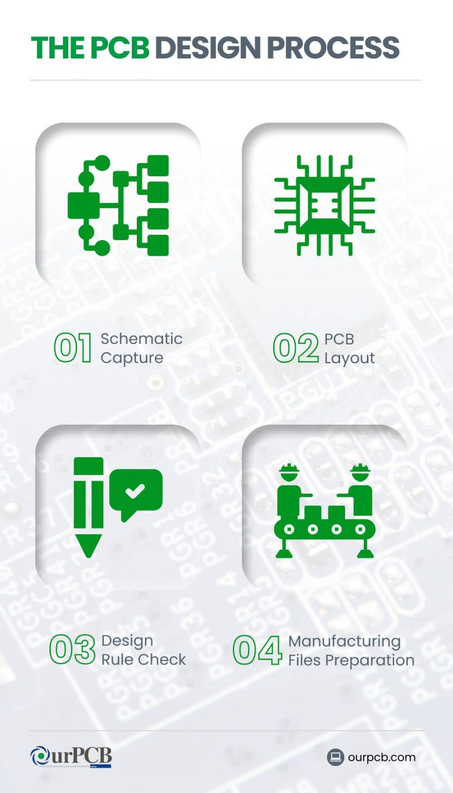 What is a PCB? | Definition and Explanation of Printed Circuit Boards