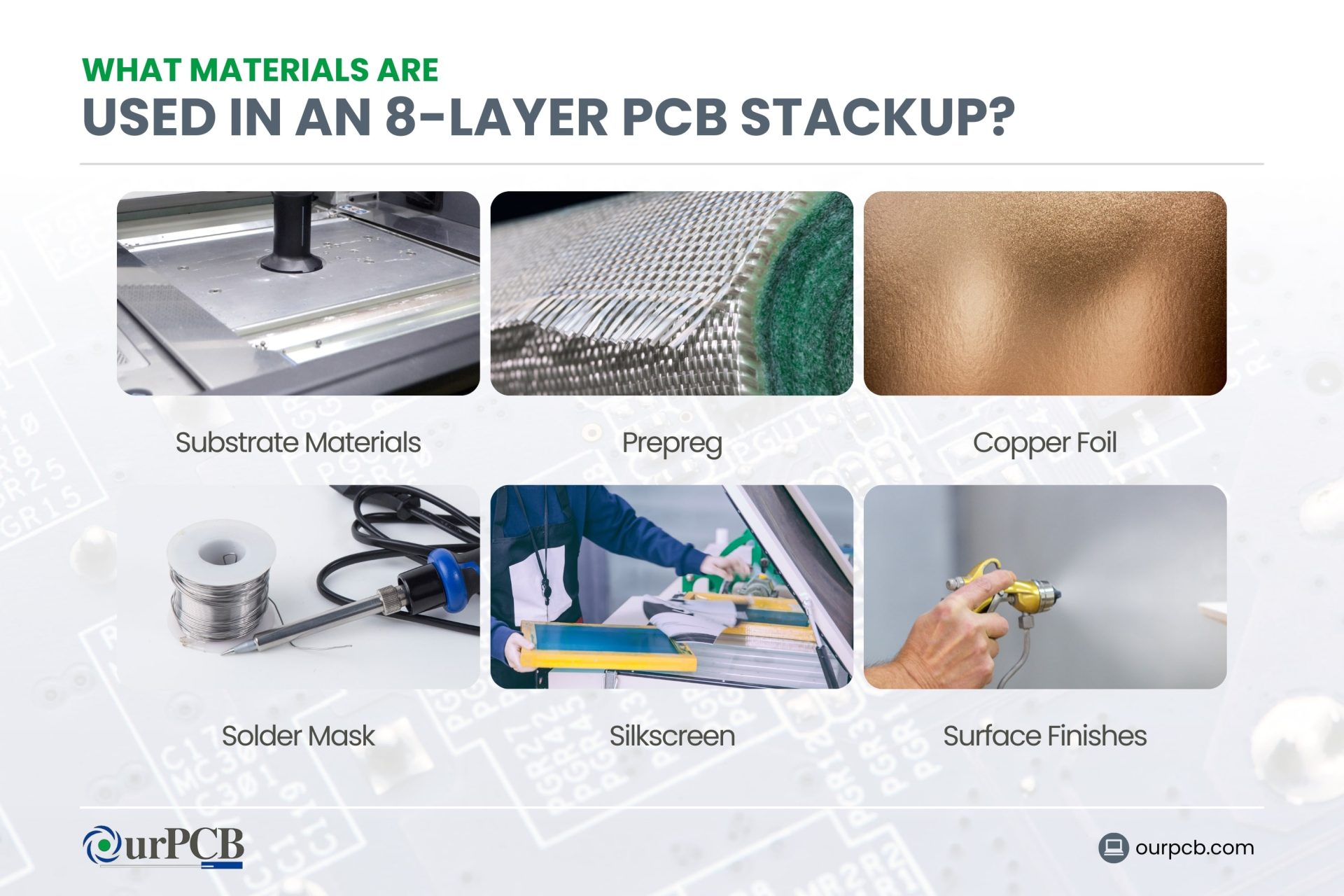 What is an 8-Layer PCB Stackup? Examples and Guidelines