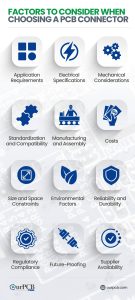 Types of PCB Connectors: Circuit Board Connector Types