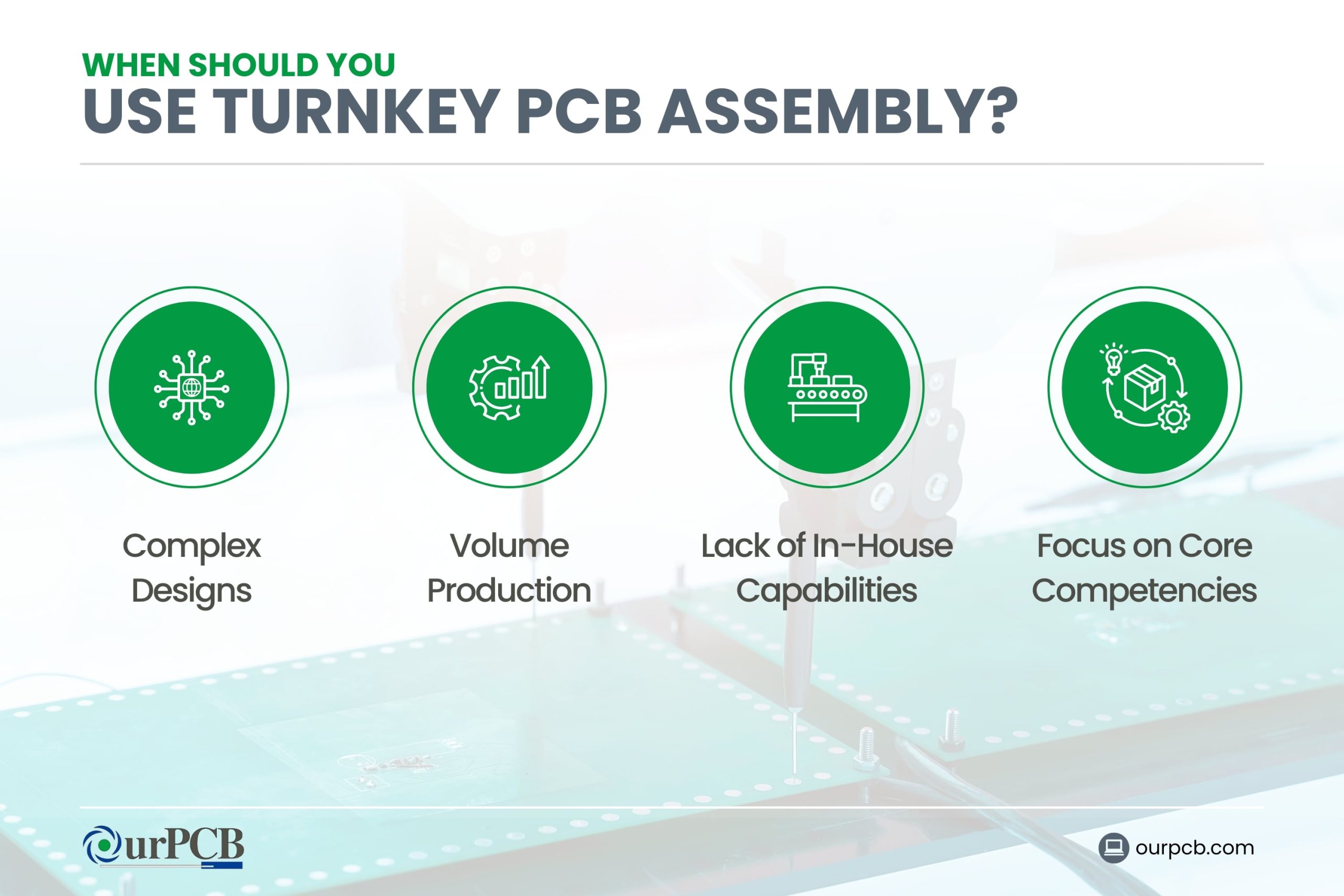 Turnkey PCB Assembly | Full Turnkey, PCB Turnkey Service