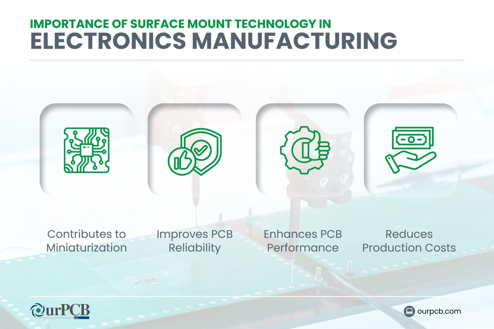 SMT Assembly | Surface Mount Technology Components, Process ...